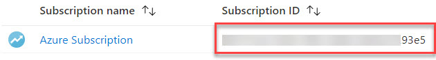 Azure Vm Backup And Site Recovery • Help Guide • Checkcentral By Binary