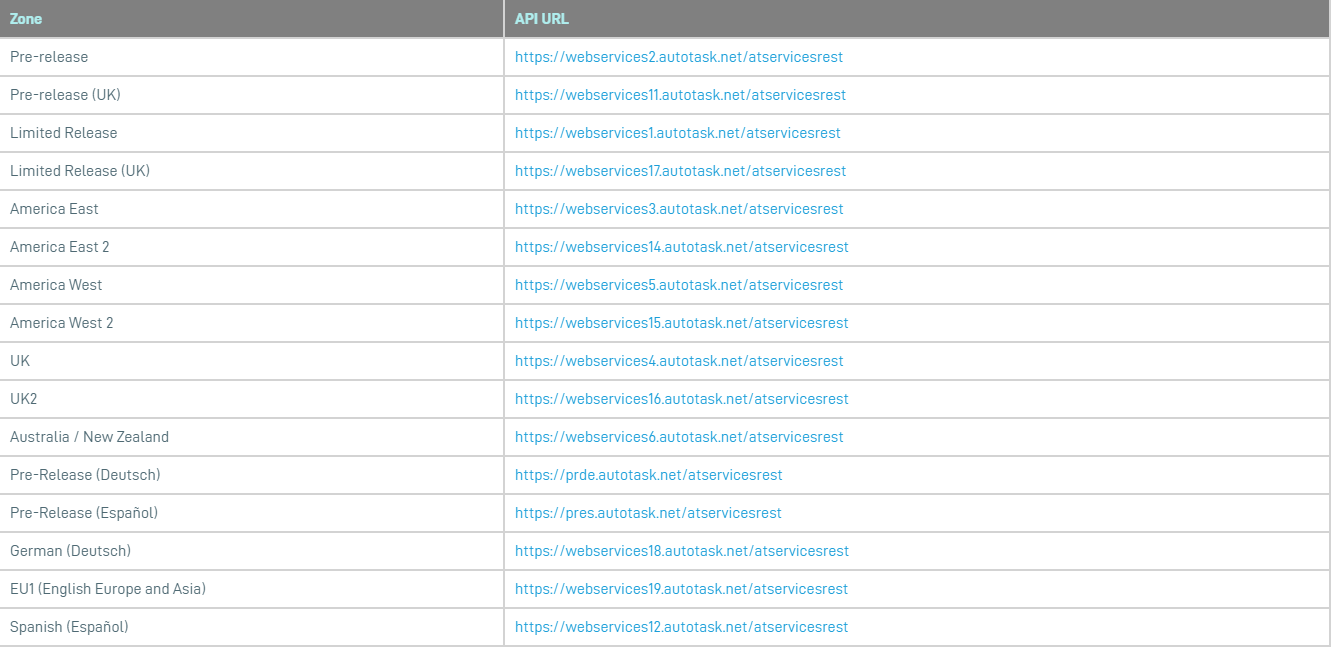 Autotask Integration • Help Guide • Checkcentral By Binary Fortress